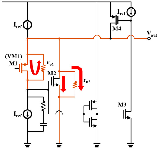 Design of High-Reliability Low-Dropout Regulator Combined with Silicon ...