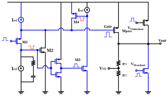 Design of High-Reliability Low-Dropout Regulator Combined with Silicon ...