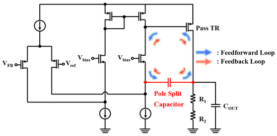 Design of High-Reliability Low-Dropout Regulator Combined with Silicon Controlled Rectifier ...