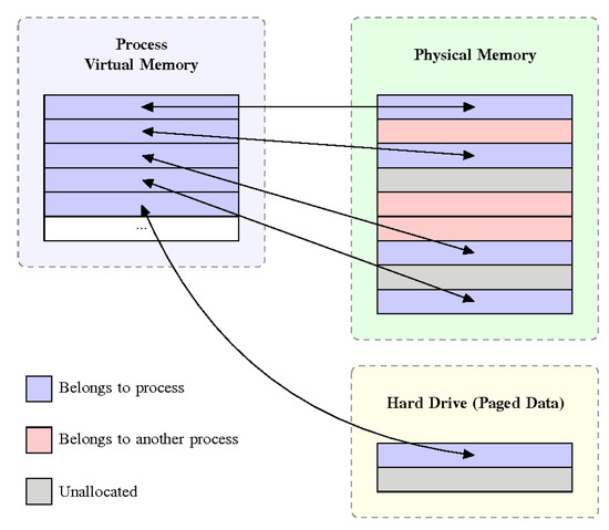 A Comprehensive Literature Review on Volatile Memory Forensics