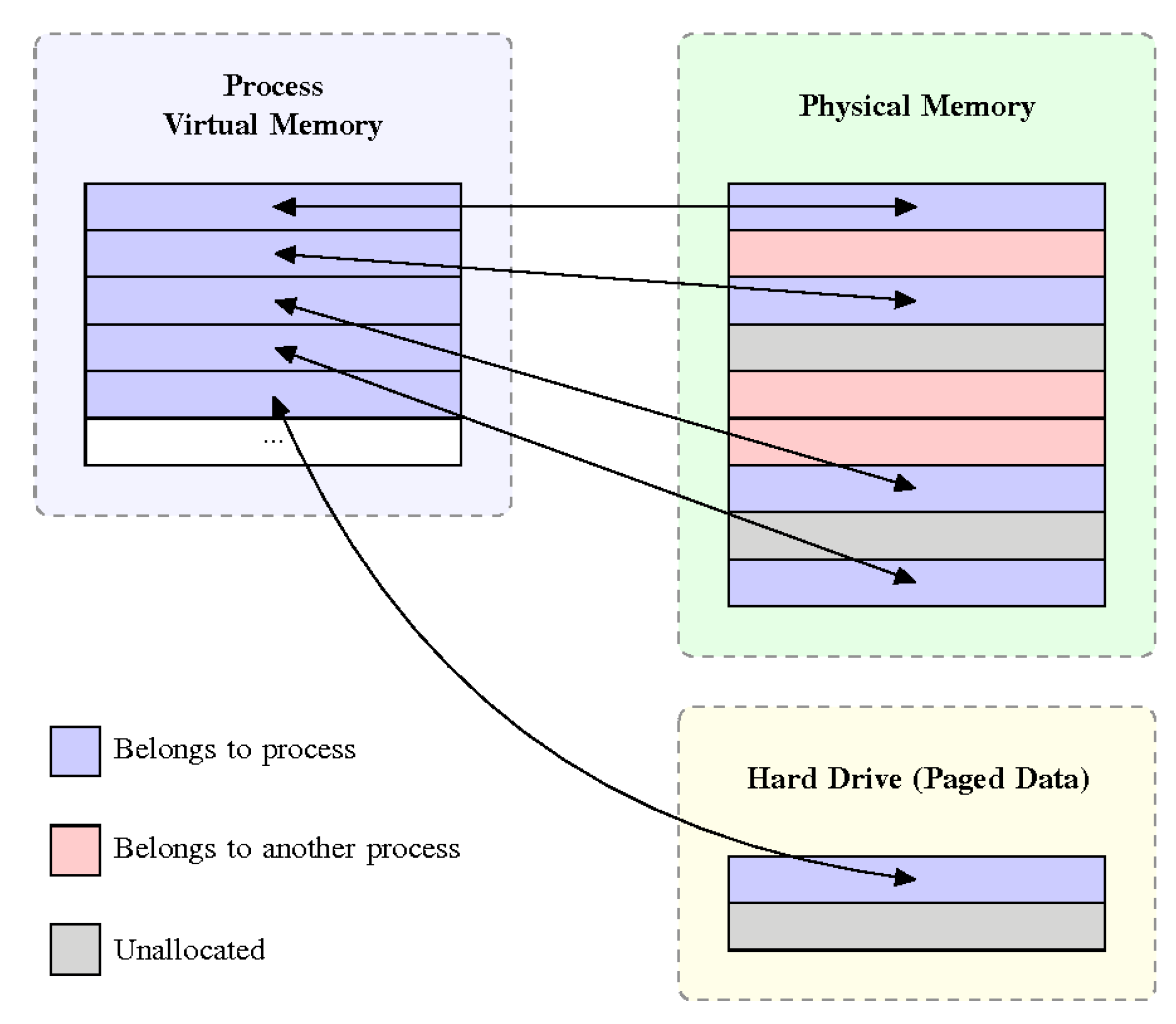 A Comprehensive Literature Review on Volatile Memory Forensics
