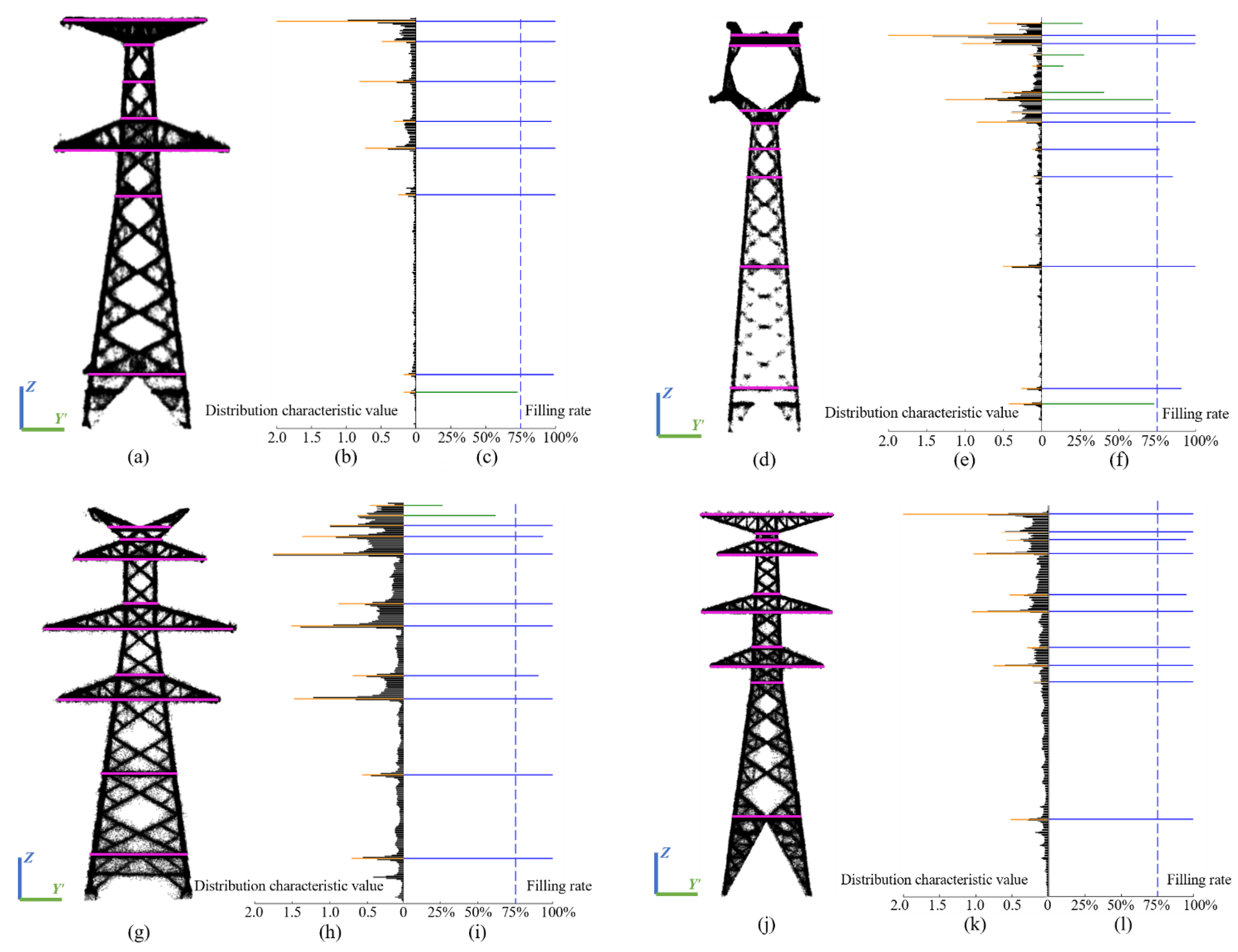 Power Pylon Type Identification and Characteristic Parameter ...