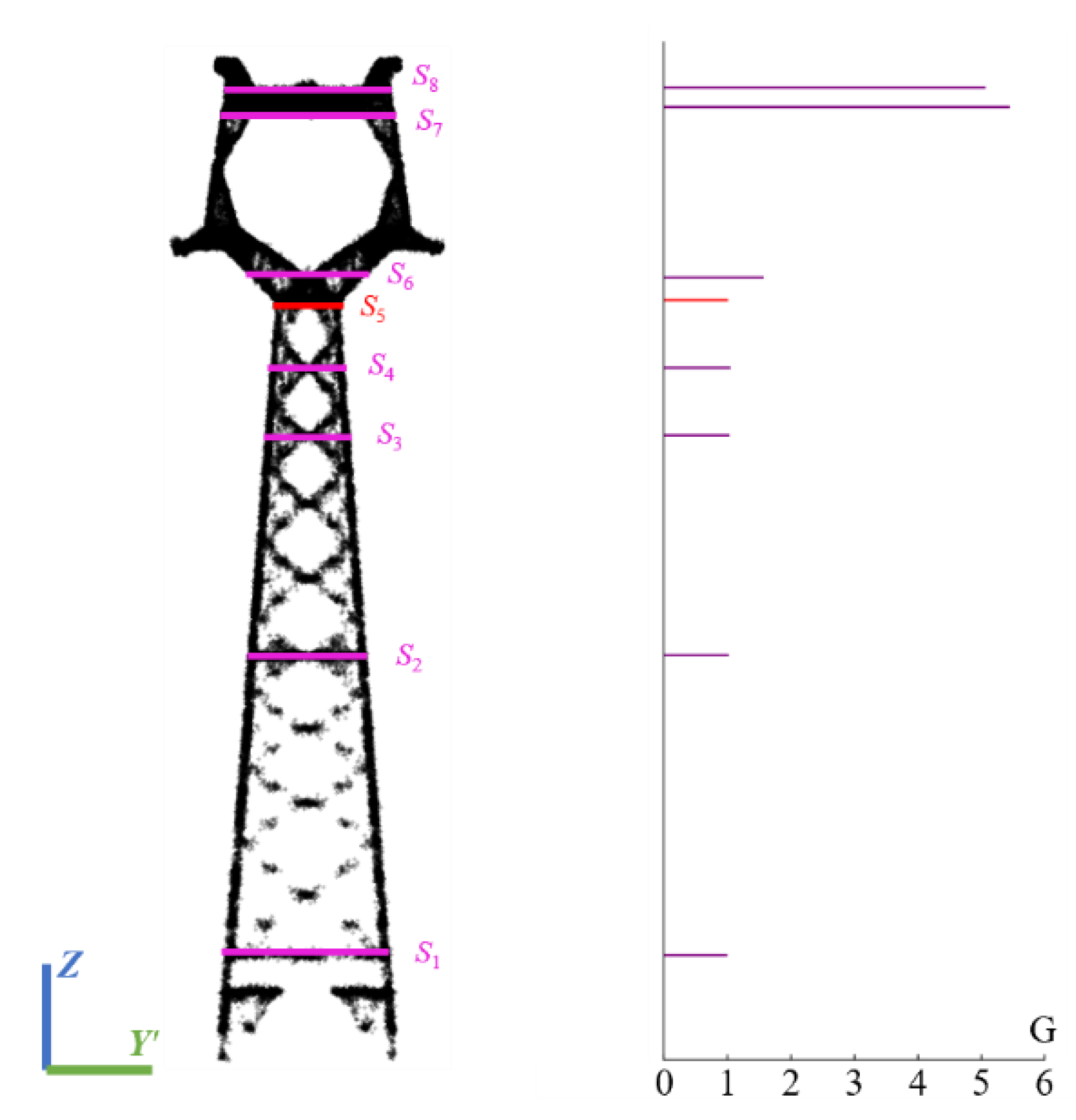 Power Pylon Type Identification and Characteristic Parameter ...