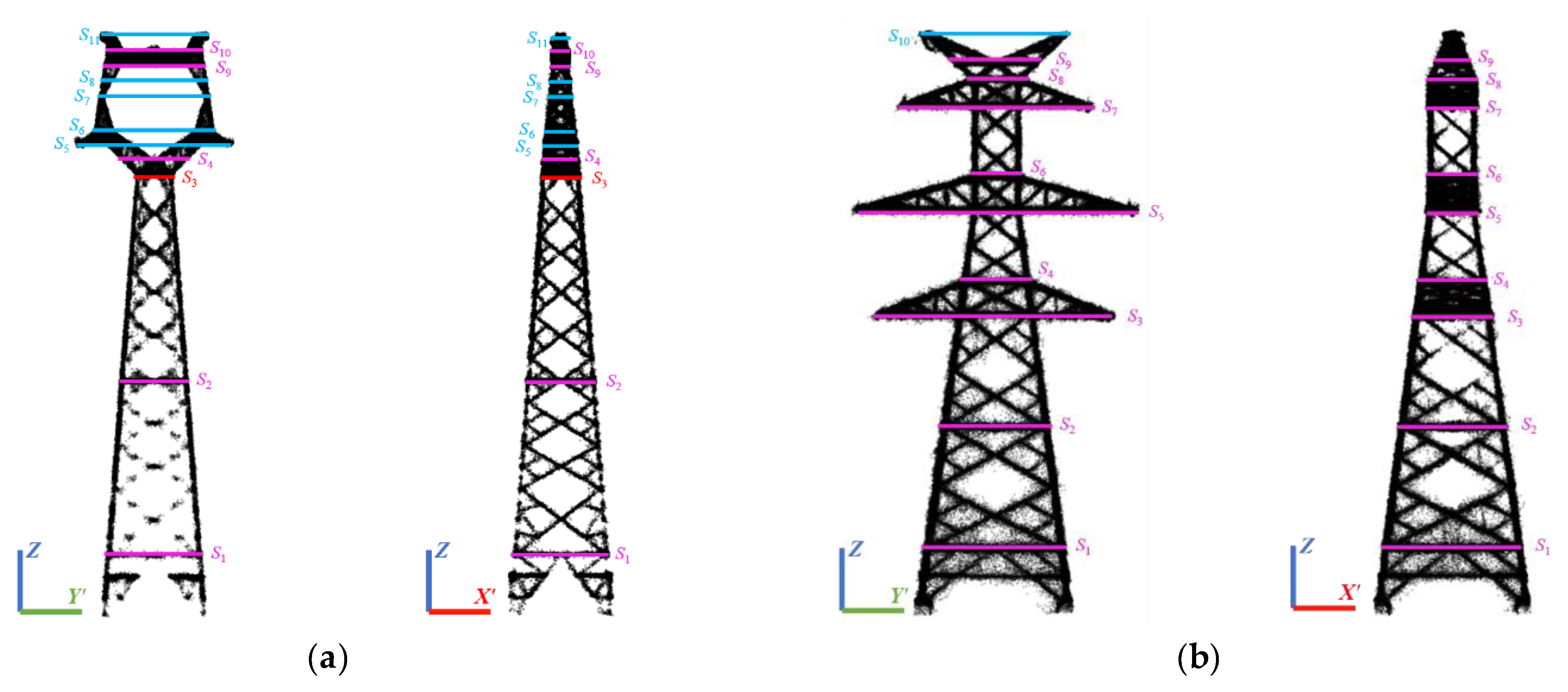 Electronics | Free Full-Text | Power Pylon Type Identification and ...
