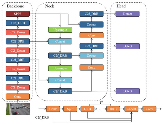 Multi-Object Vehicle Detection and Tracking Algorithm Based on Improved ...