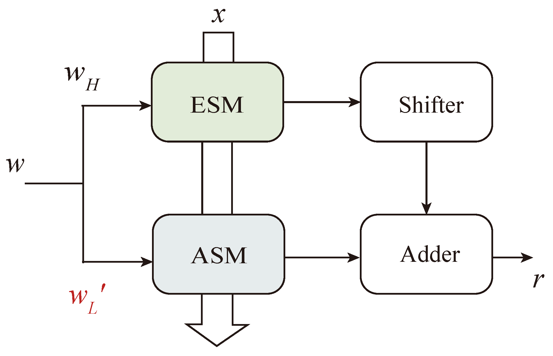 Energy-Efficient Neural Network Acceleration Using Most Significant Bit-Guided Approximate ...