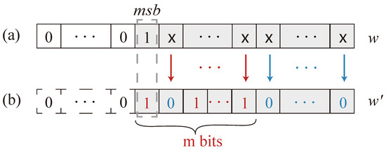 Energy-Efficient Neural Network Acceleration Using Most Significant Bit-Guided Approximate ...