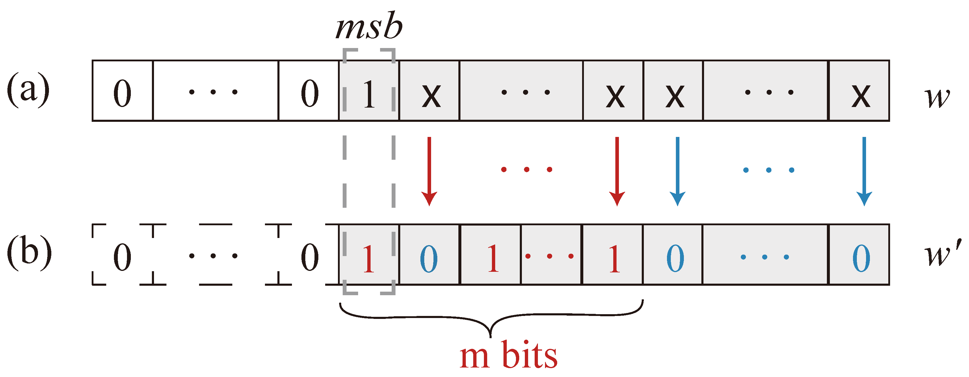 Energy-Efficient Neural Network Acceleration Using Most Significant Bit-Guided Approximate ...