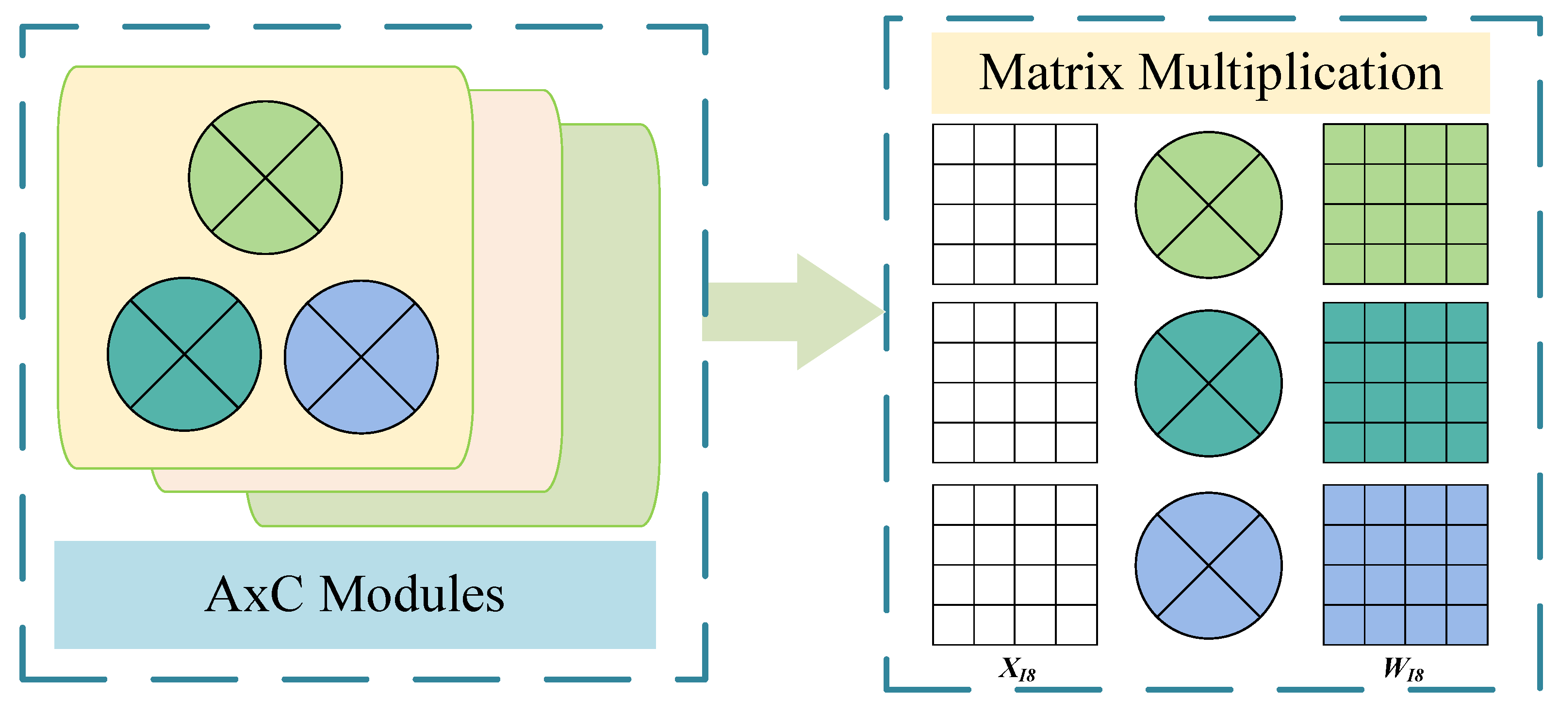 Energy-Efficient Neural Network Acceleration Using Most Significant Bit ...