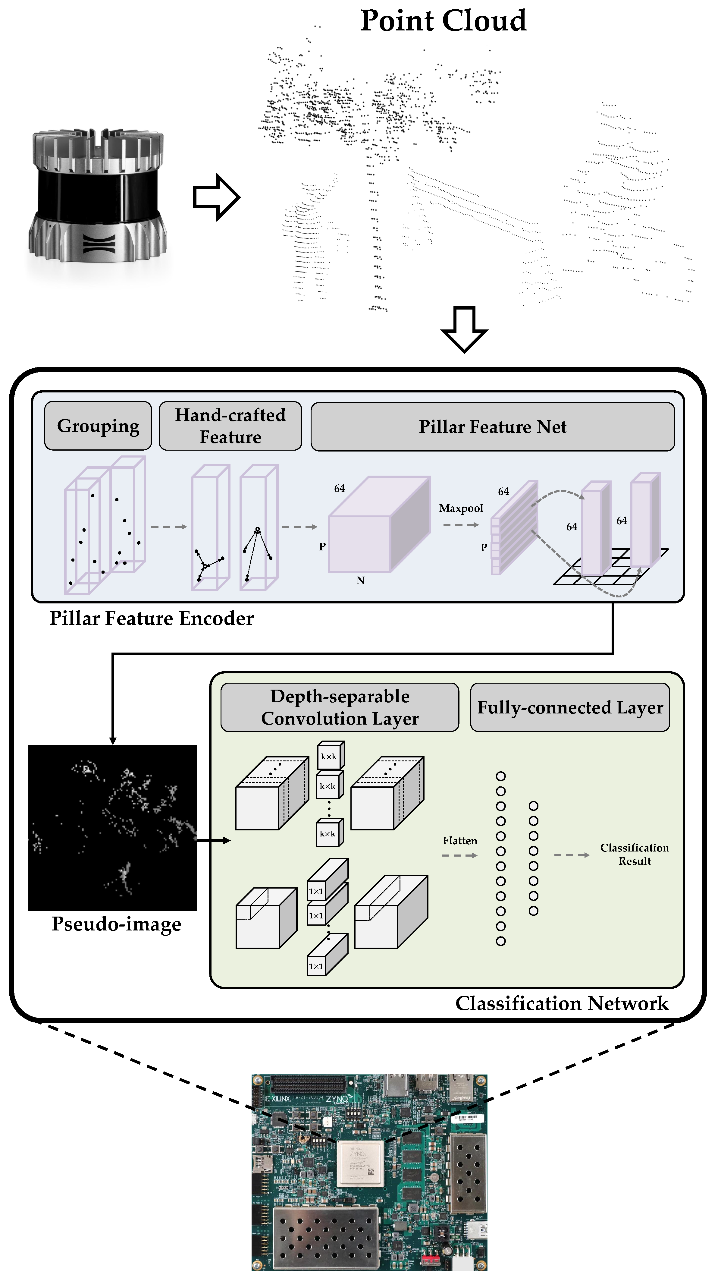FPGA Implementation of Pillar-Based Object Classification for ...
