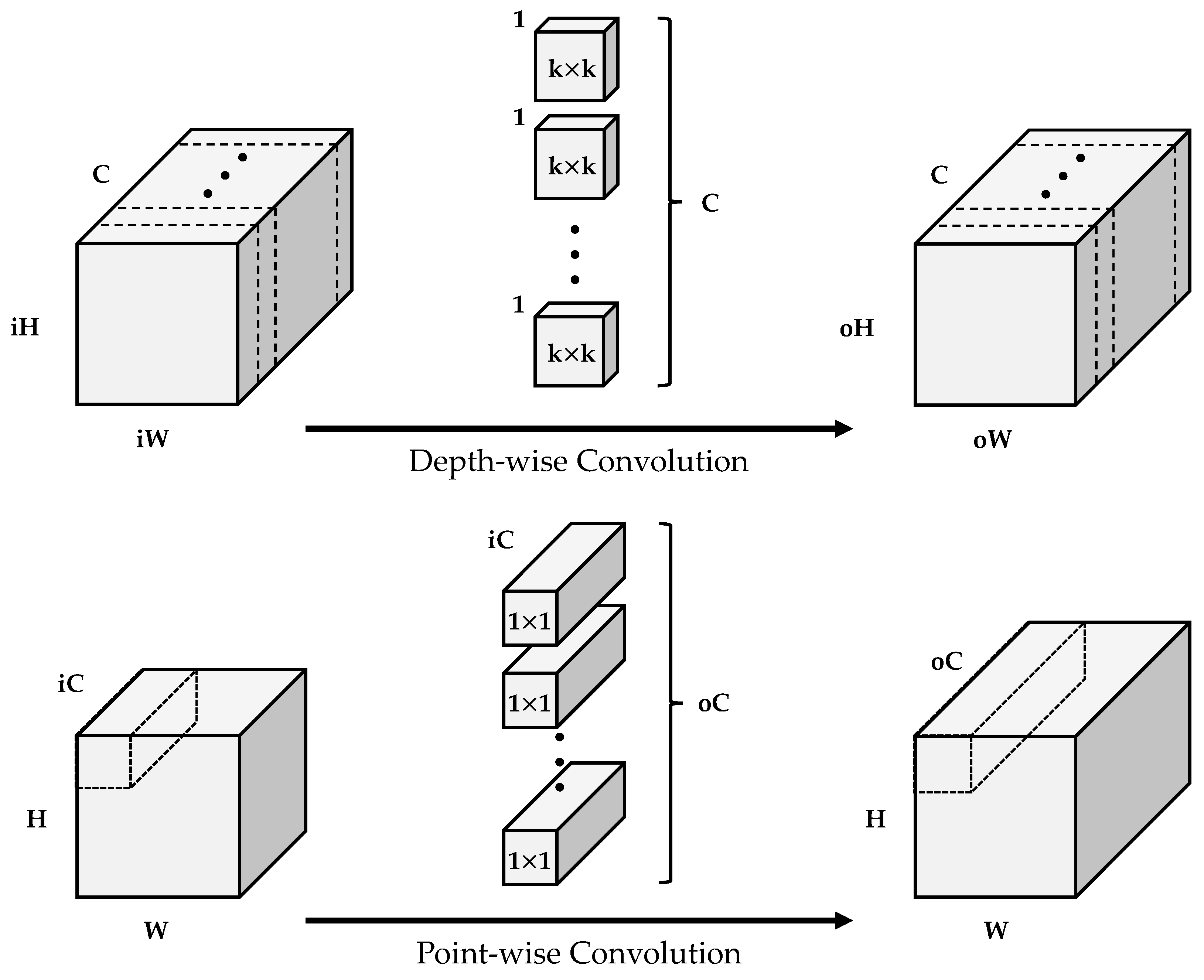 FPGA Implementation of Pillar-Based Object Classification for ...
