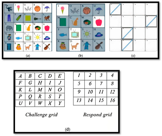 A Survey: Security Vulnerabilities and Protective Strategies for ...