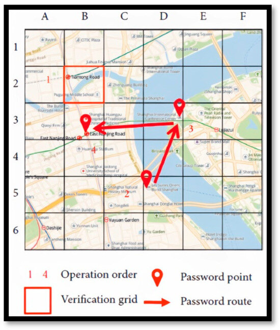 A Survey: Security Vulnerabilities and Protective Strategies for Graphical Passwords