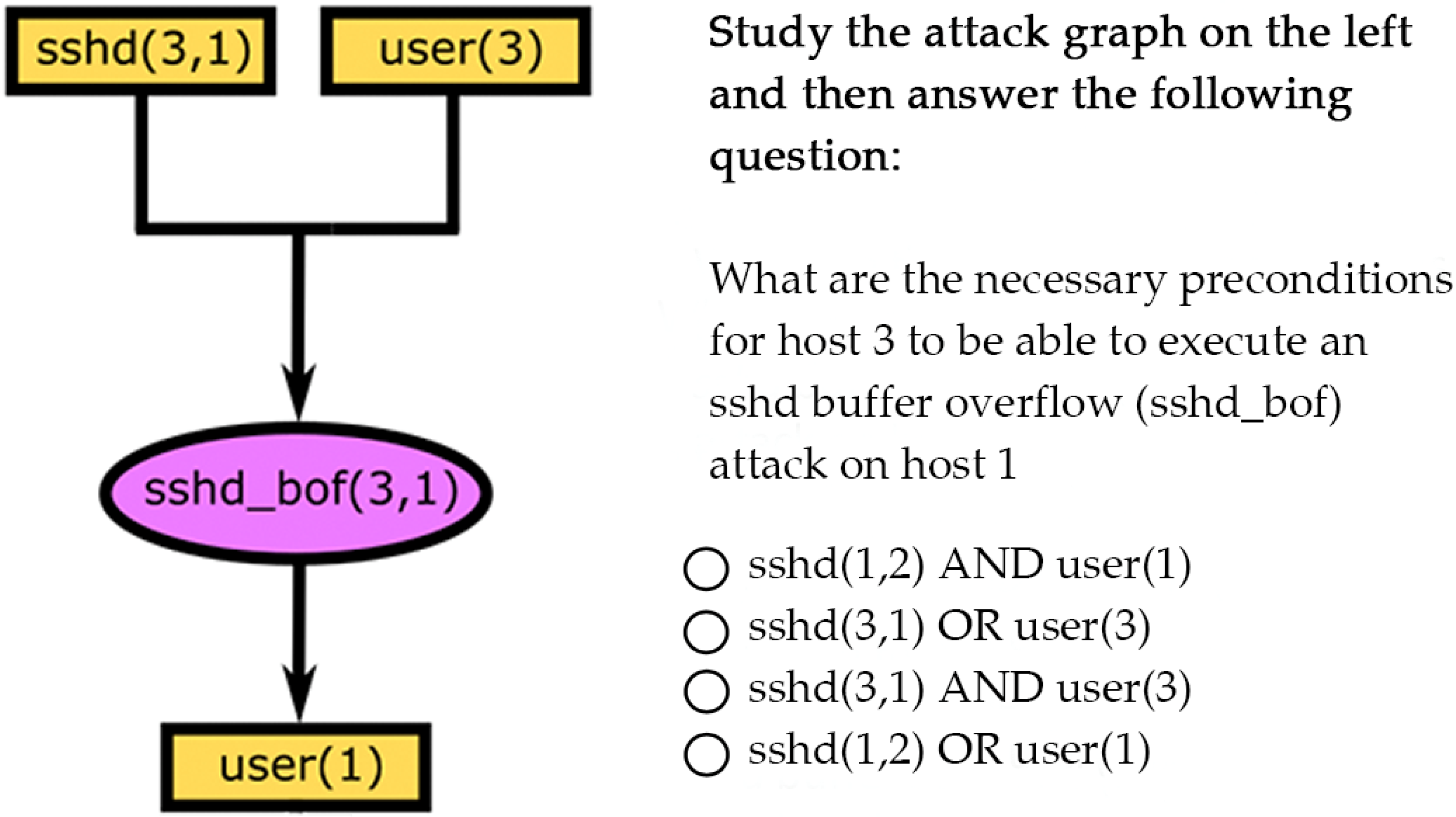 Improving Attack Graph Visual Syntax Configurations