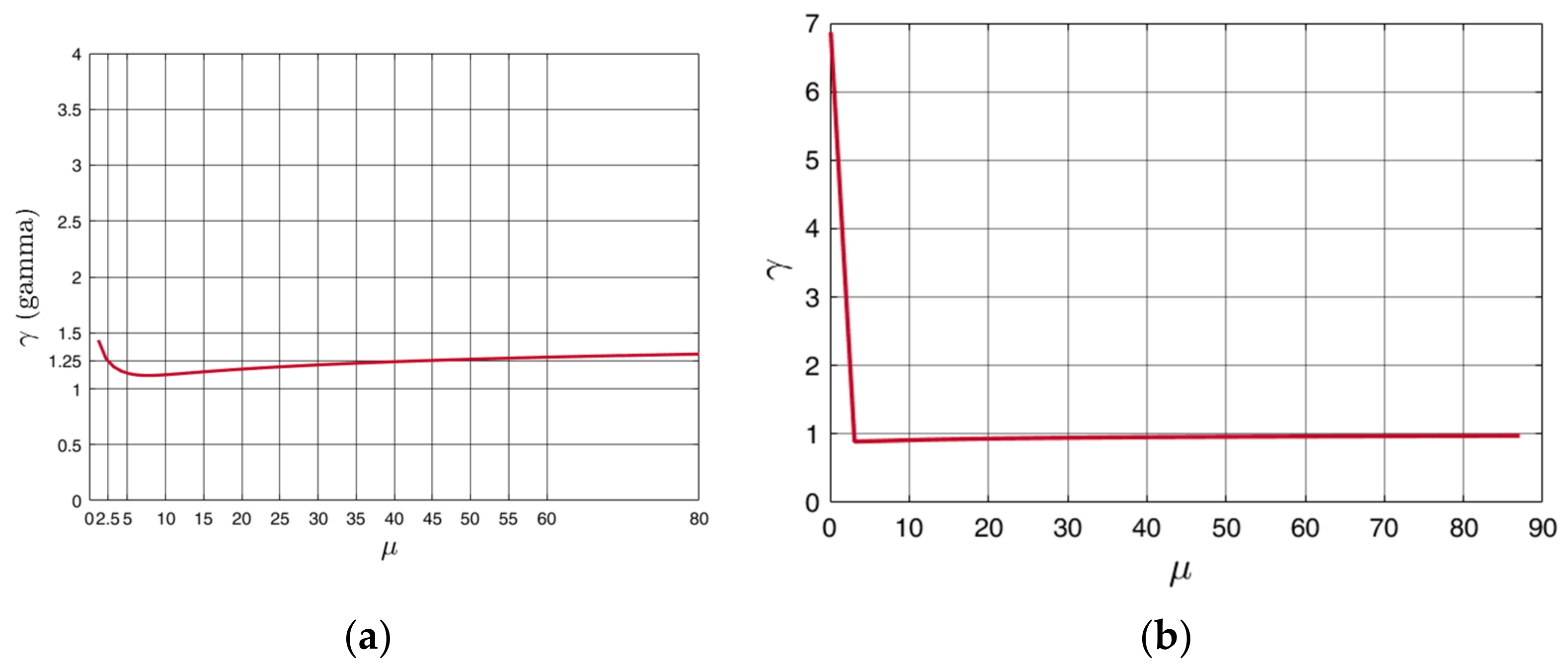 Electronics | Free Full-Text | Disturbance Compensator Design Based on Dilated LMI for Linear ...