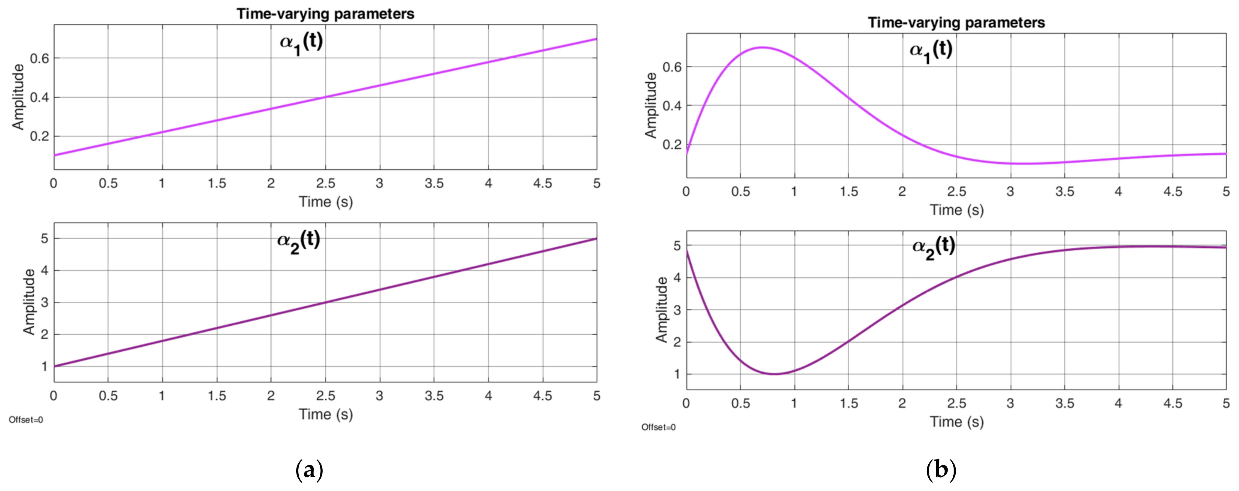 Electronics | Free Full-Text | Disturbance Compensator Design Based on Dilated LMI for Linear ...