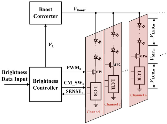 An Adaptive High-Efficiency LED Backlight Driver