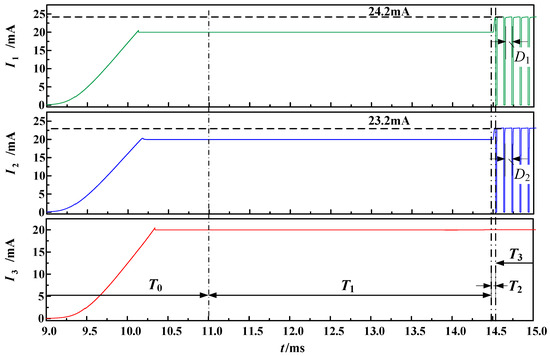 An Adaptive High-Efficiency LED Backlight Driver