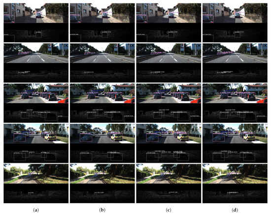 Object Detection and Monocular Stable Distance Estimation for Road ...