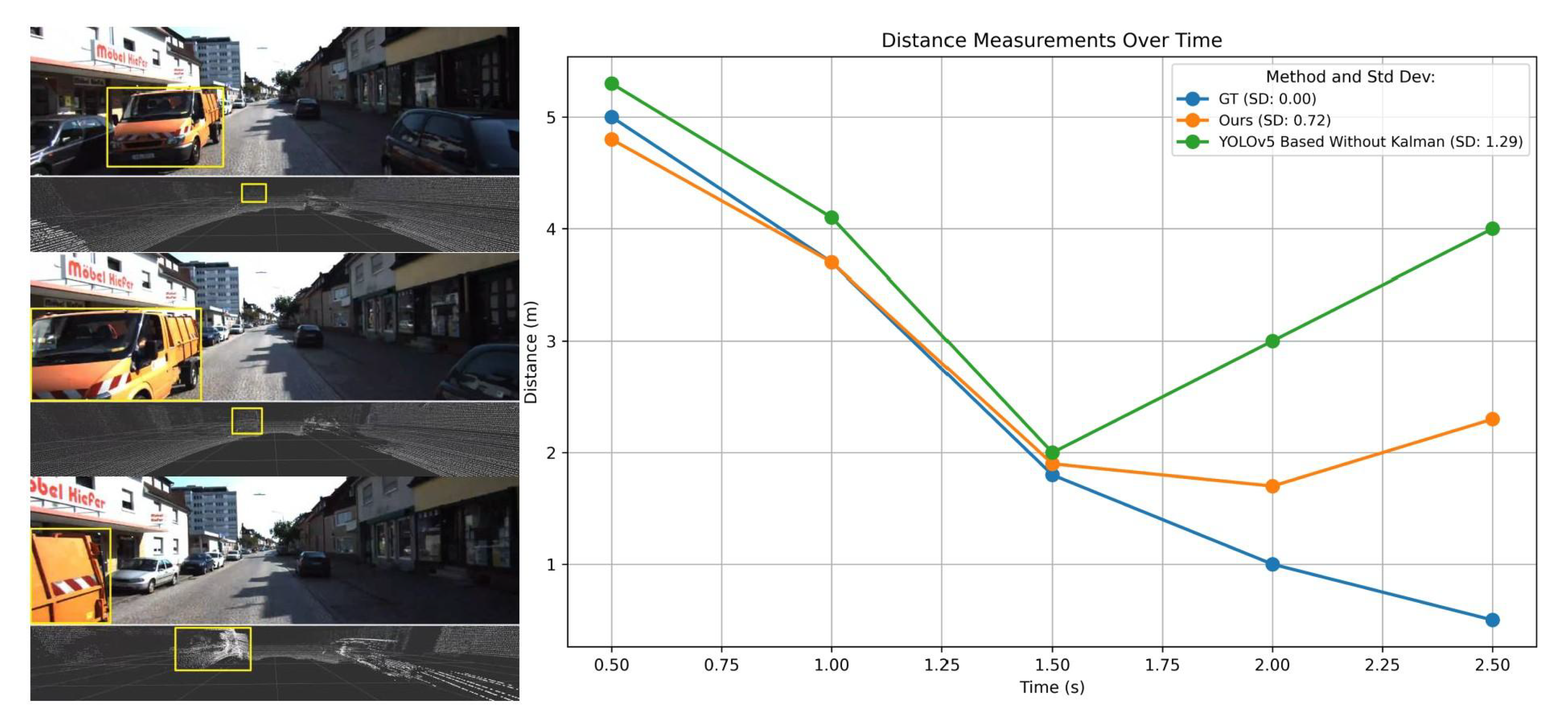 Object Detection and Monocular Stable Distance Estimation for Road Environments: A Fusion ...