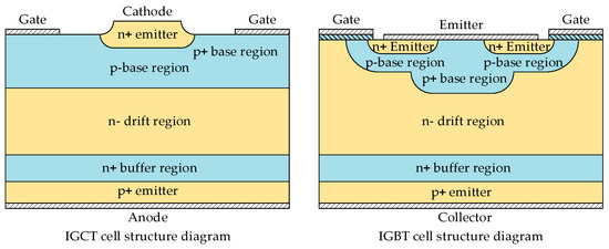 Review of Key Technologies in Modeling and Control of DC Transmission ...