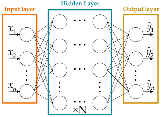 Predicting the Characteristics of High-Speed Serial Links Based on a ...