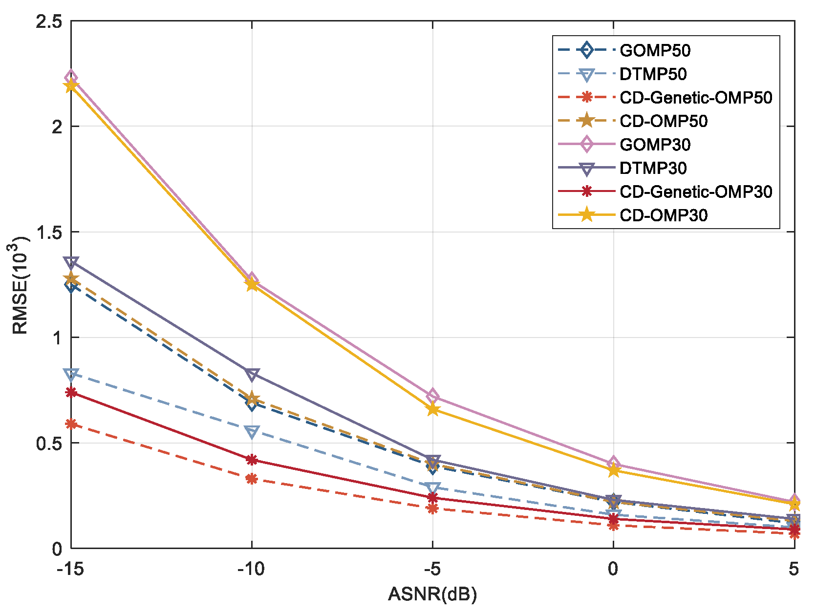Spatial Information Entropy-Assisted Integrated Sensing and ...