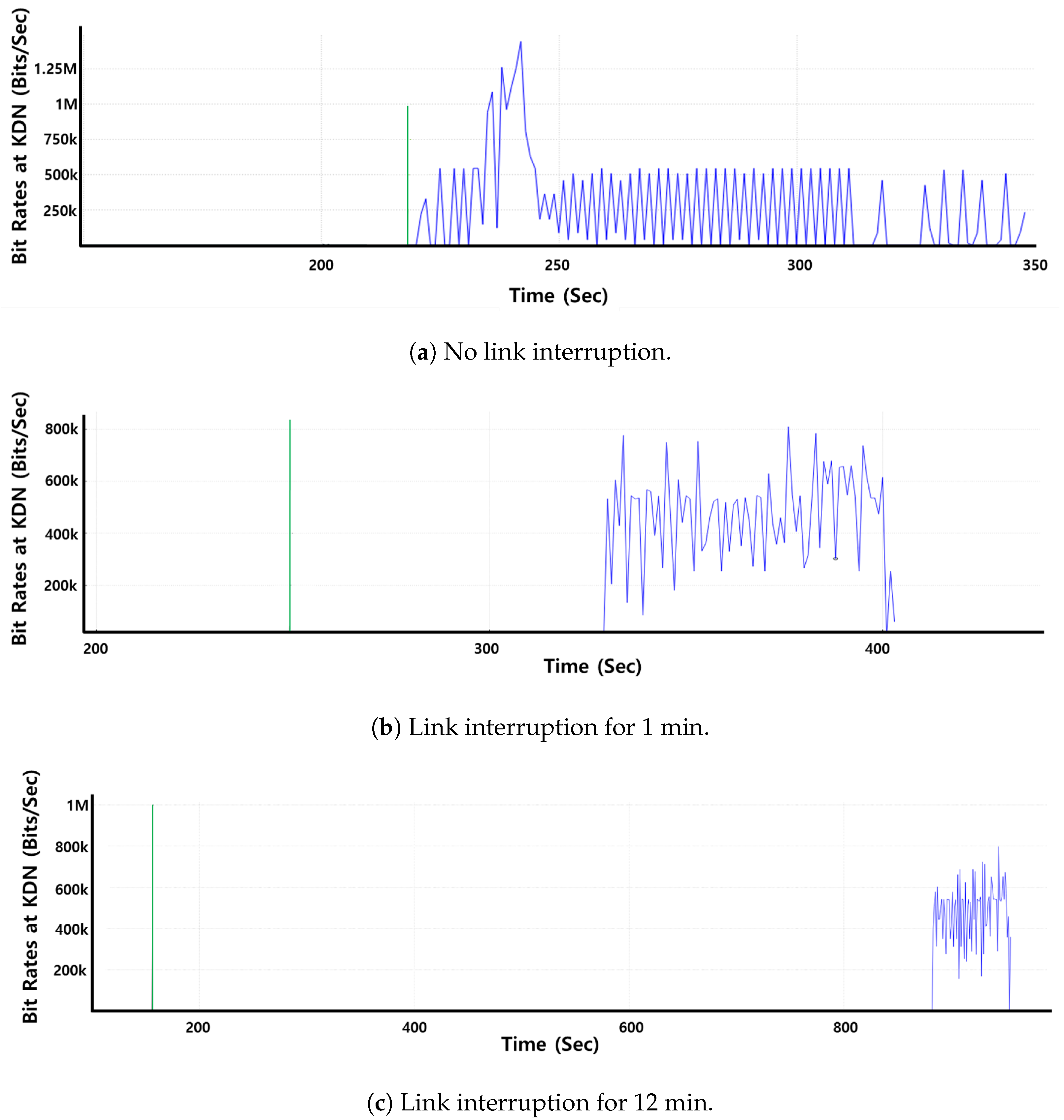 Operational Tests for Delay-Tolerant Network between the Moon and Earth ...