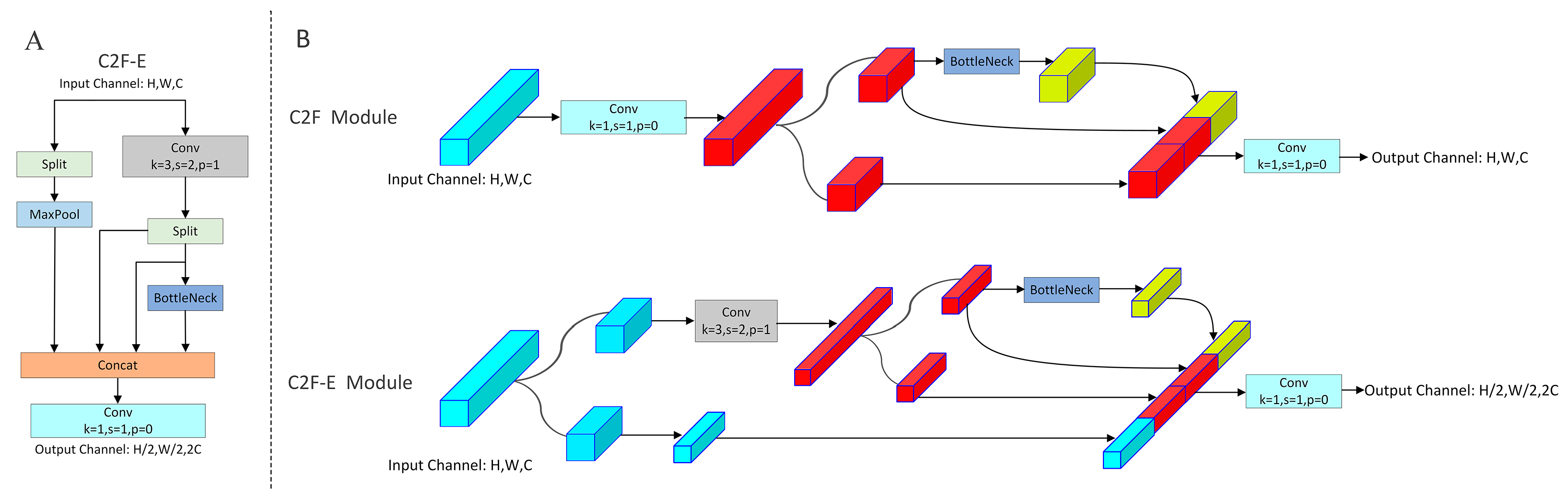 Lightweight Water Surface Object Detection Network For Unmanned Surface