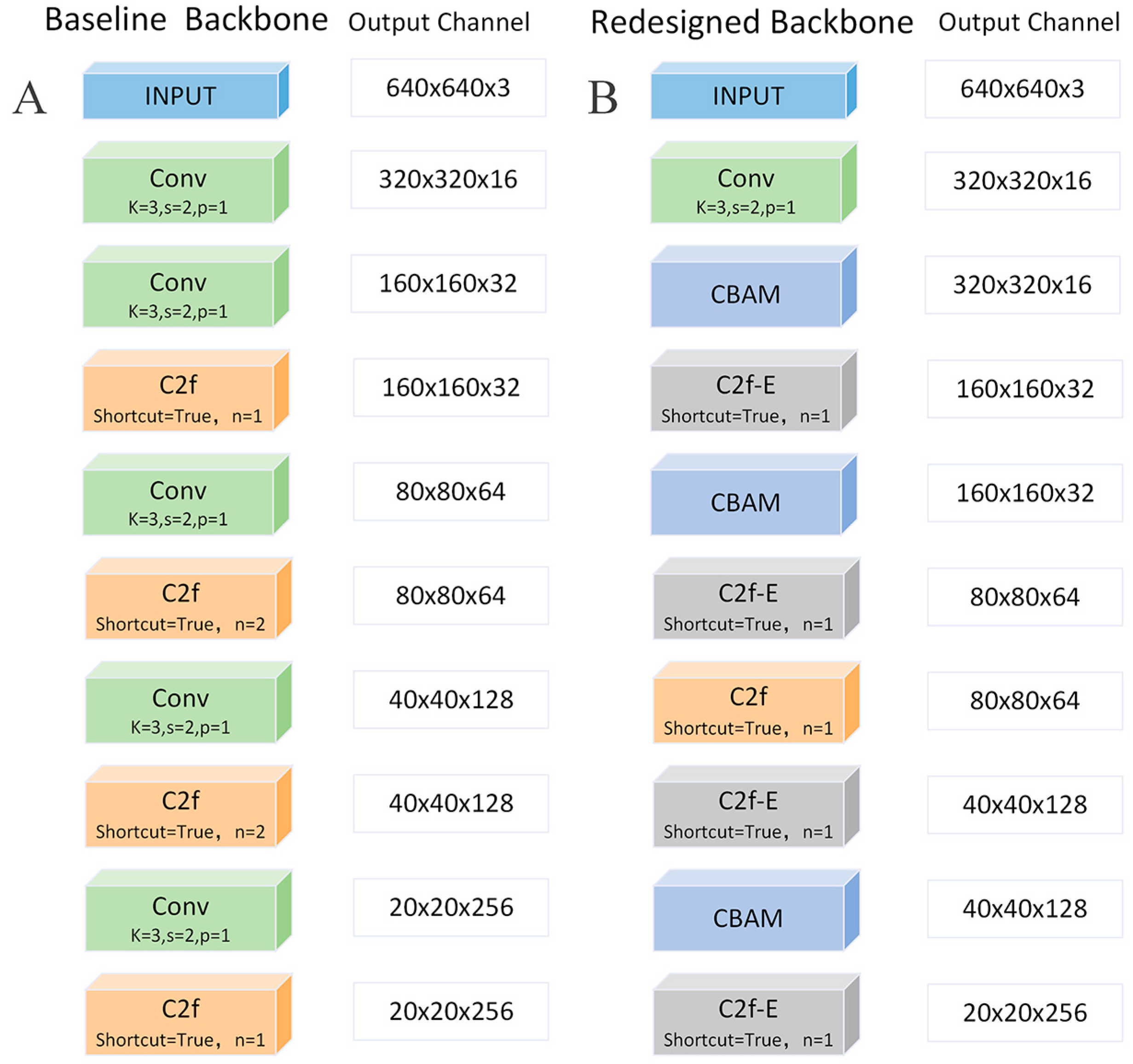 Lightweight Water Surface Object Detection Network For Unmanned Surface Vehicles 