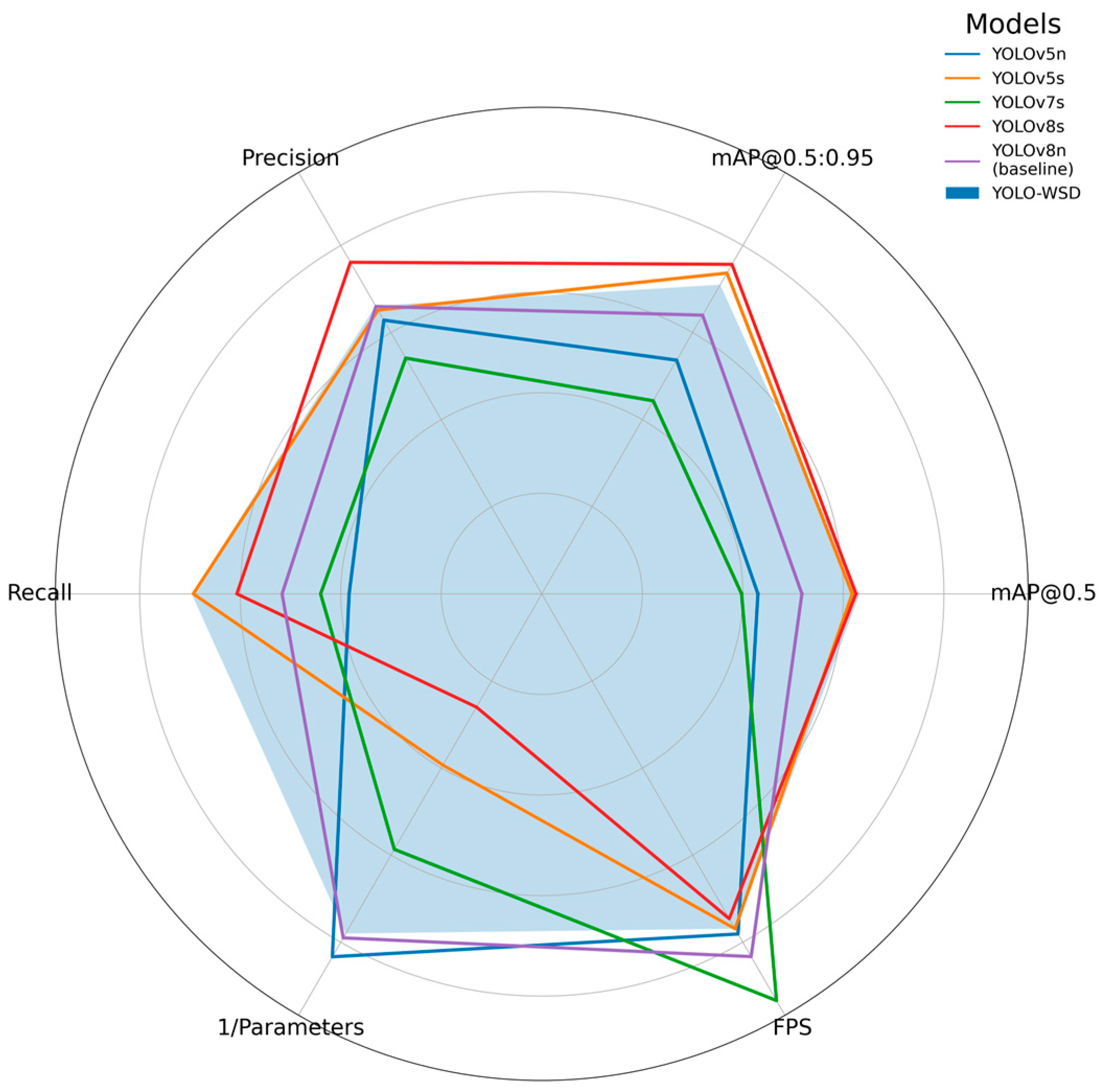 Lightweight Water Surface Object Detection Network For Unmanned Surface