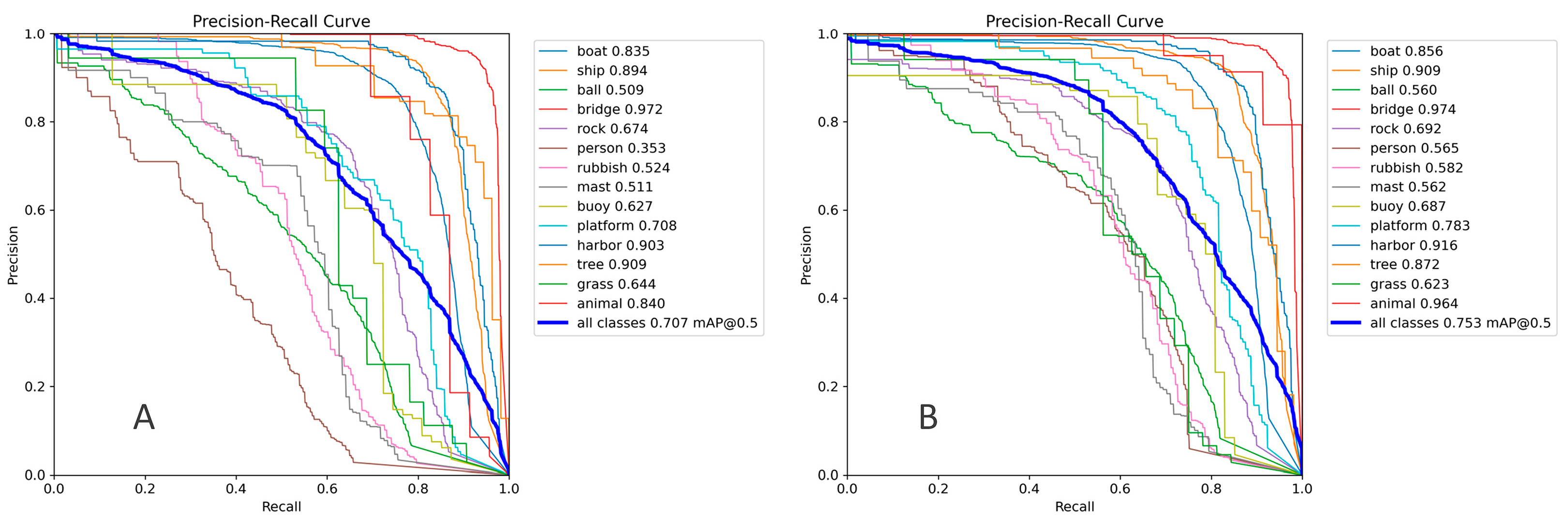 Lightweight Water Surface Object Detection Network For Unmanned Surface