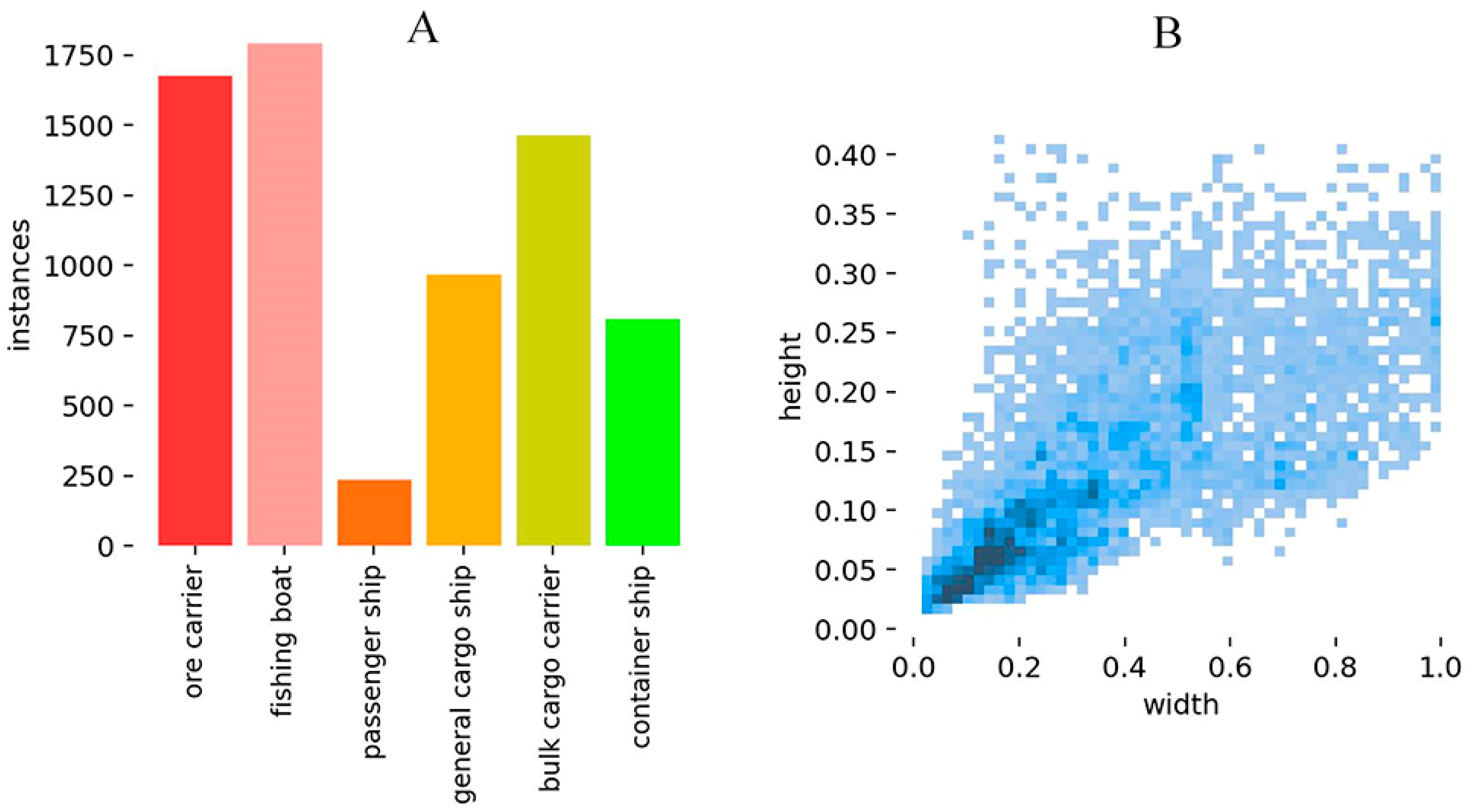 Lightweight Water Surface Object Detection Network for Unmanned Surface ...