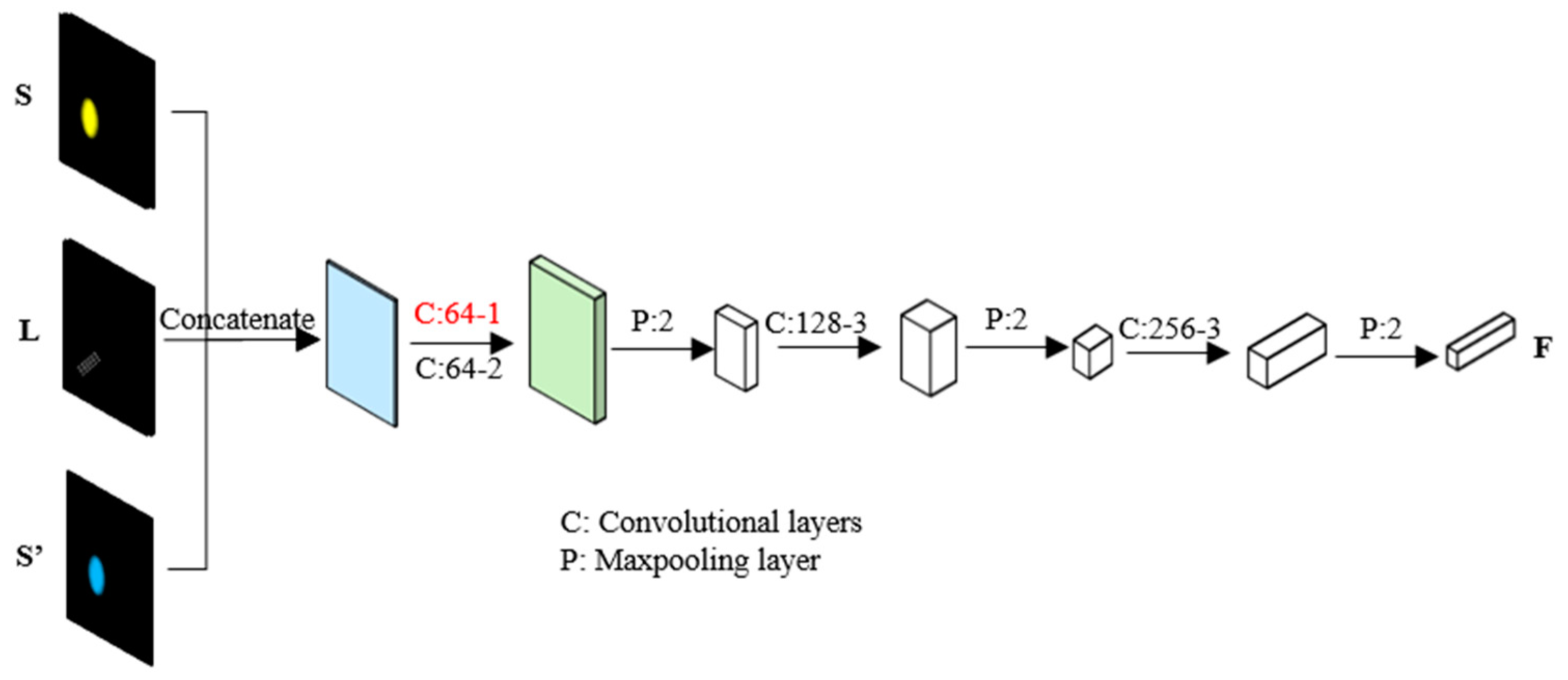 An Efficient Motion Adjustment Method for a Dual-Arm Transfer Robot Based on a Two-Level Neural ...