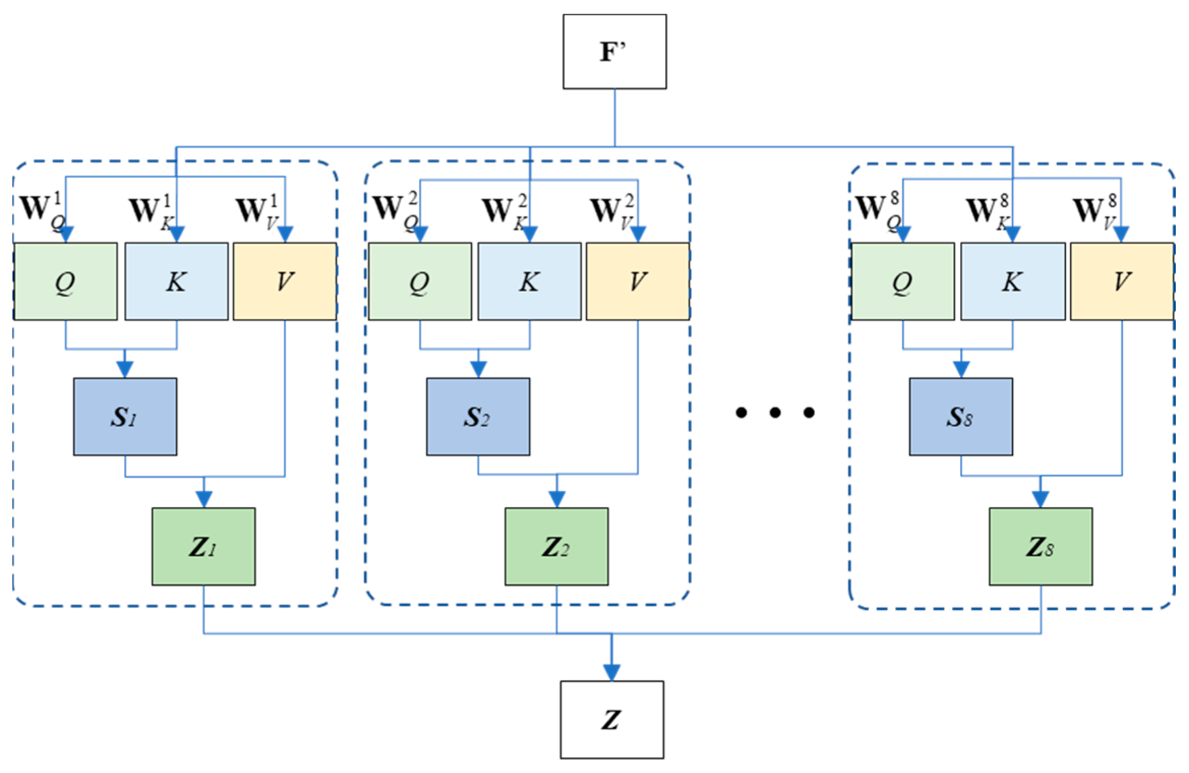 An Efficient Motion Adjustment Method for a Dual-Arm Transfer Robot Based on a Two-Level Neural ...