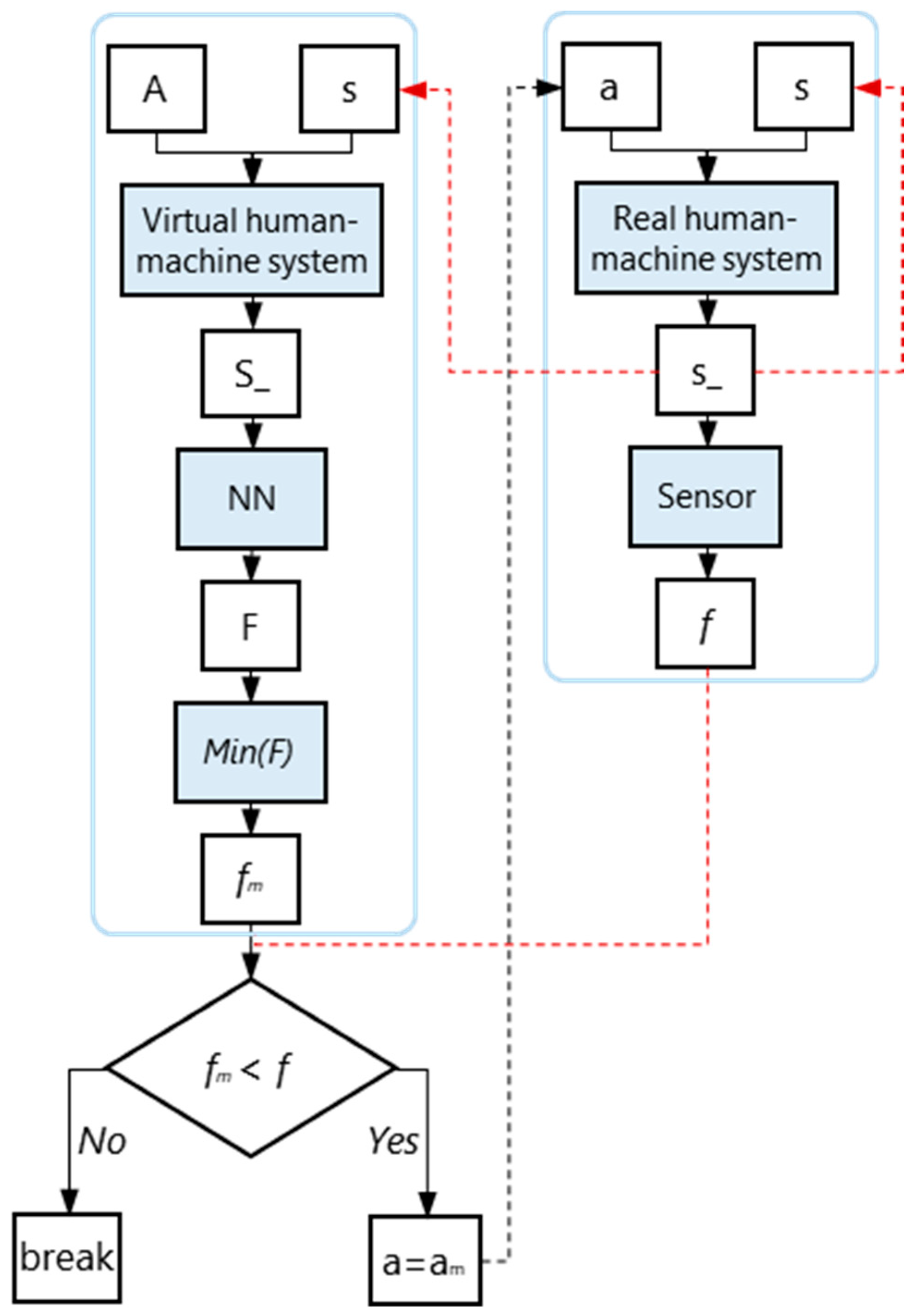 An Efficient Motion Adjustment Method for a Dual-Arm Transfer Robot Based on a Two-Level Neural ...