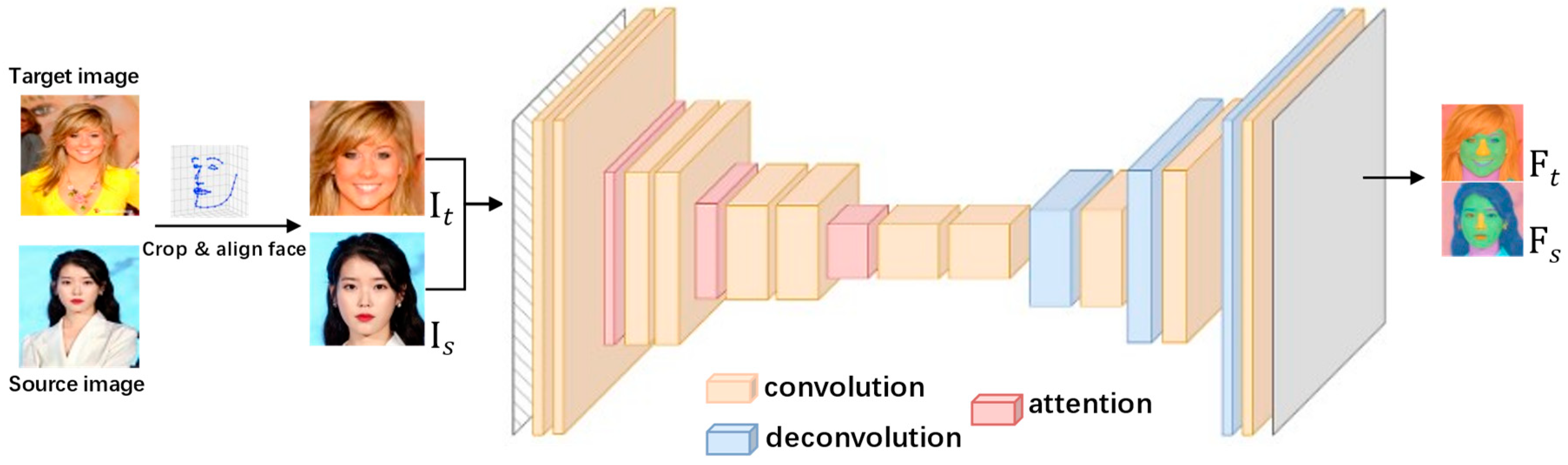 GAN-Based High-Quality Face-Swapping Composite Network