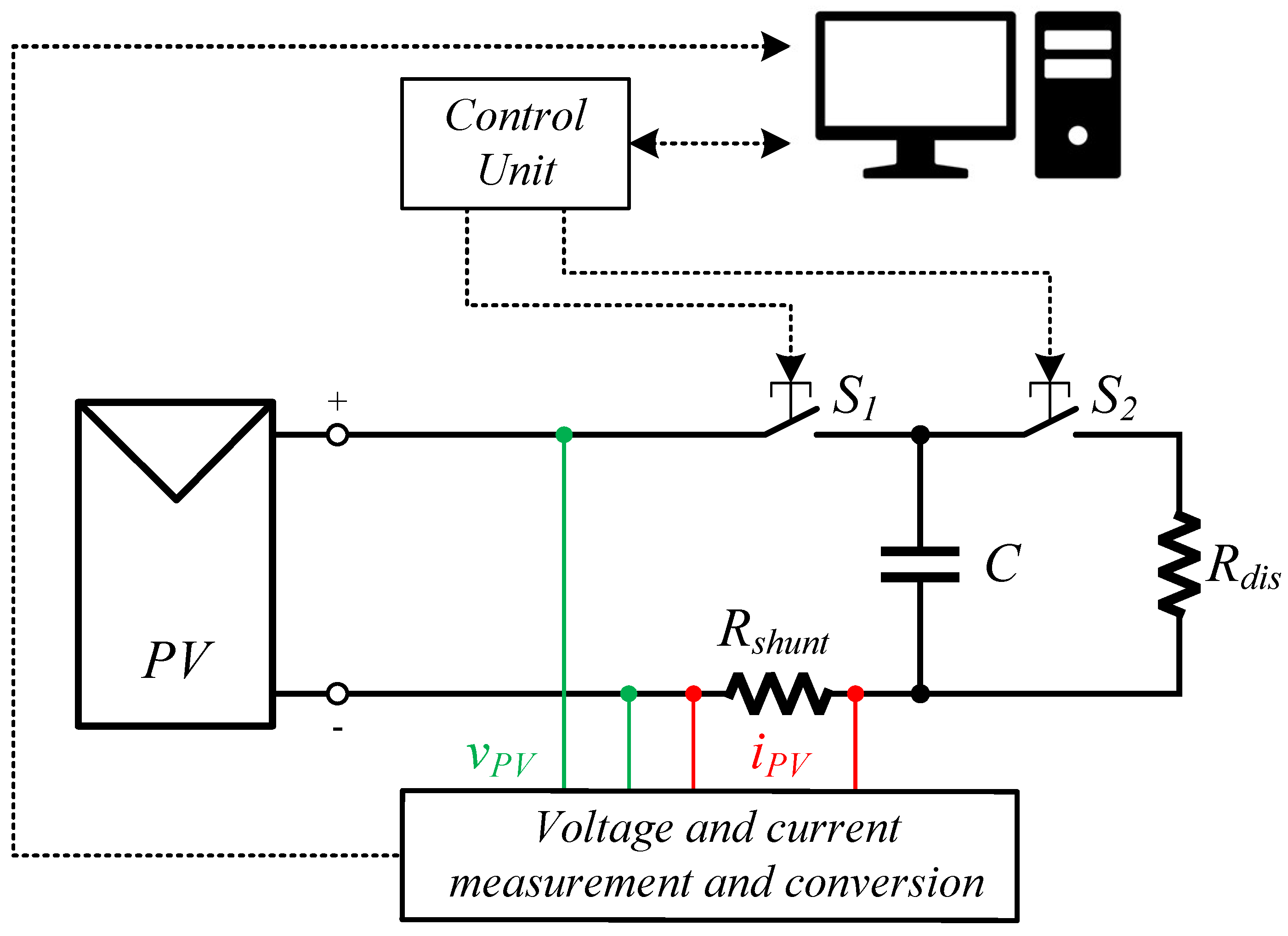 Design of an Embedded Test Bench for Organic Photovoltaic Module Testing