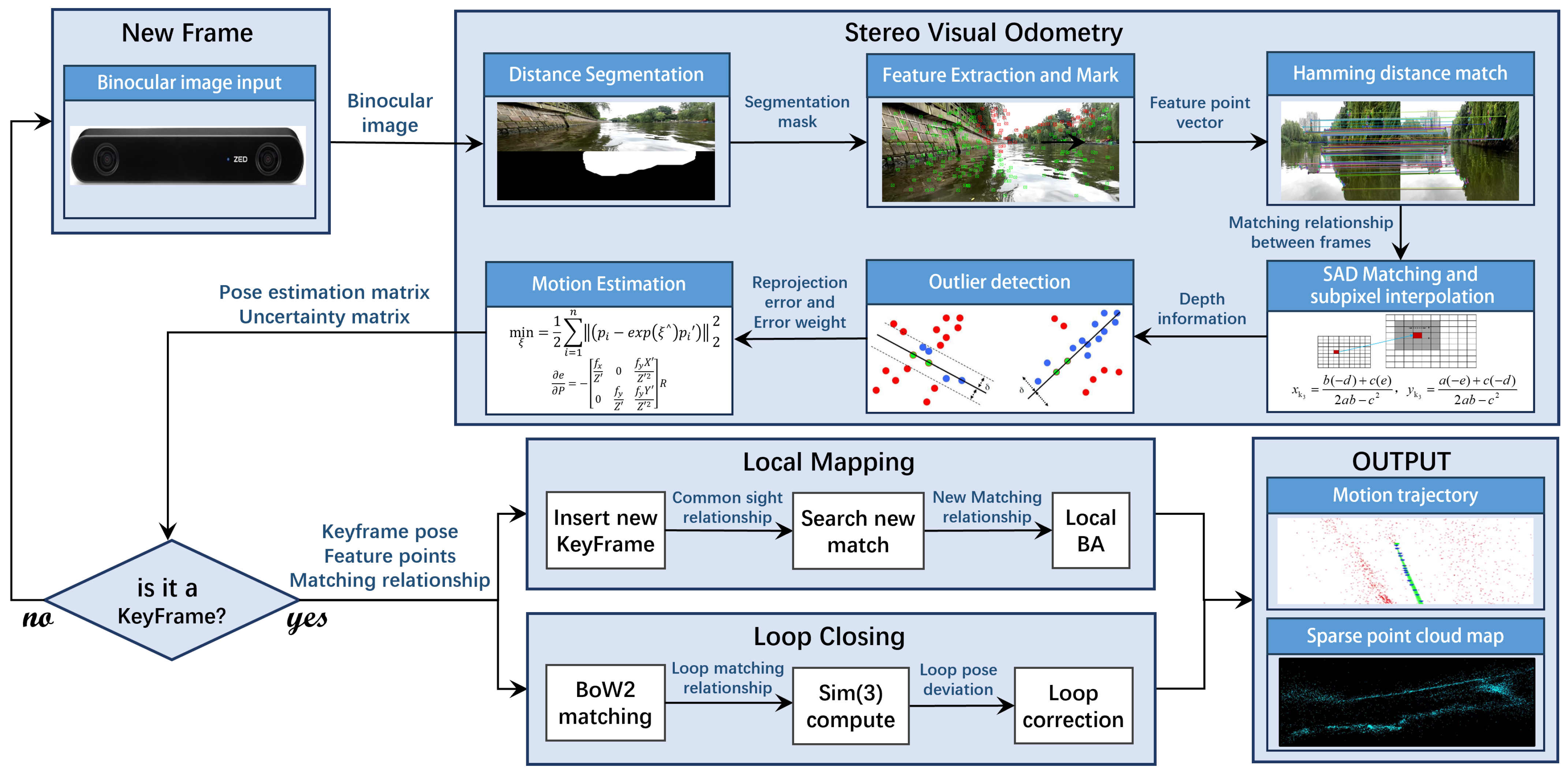 Electronics | Free Full-Text | Segmentation Point Simultaneous Localization and Mapping: A ...