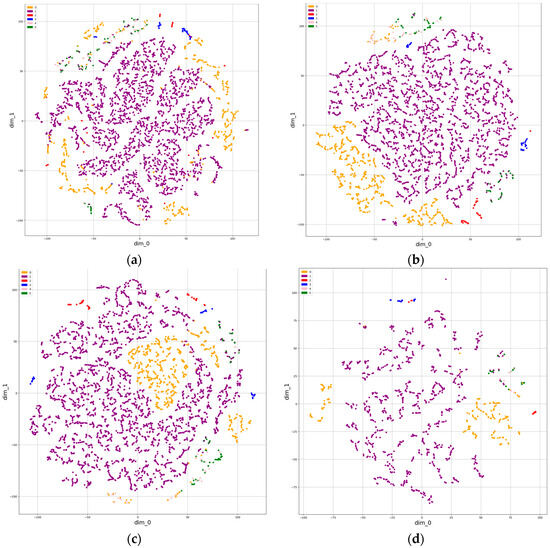 Machine Fault Diagnosis: Experiments with Different Attention ...