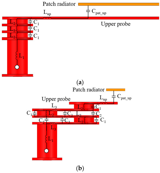 Wideband Patch Antenna with Modified L-Probe Feeding for mmWave 5G ...