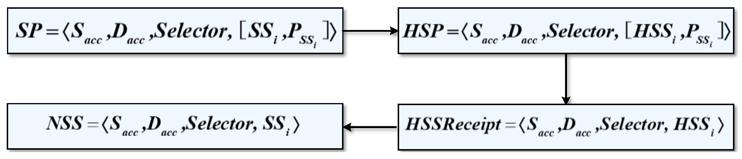 Electronics | Free Full-Text | BSSN-SDNs: A Blockchain-Based Security ...