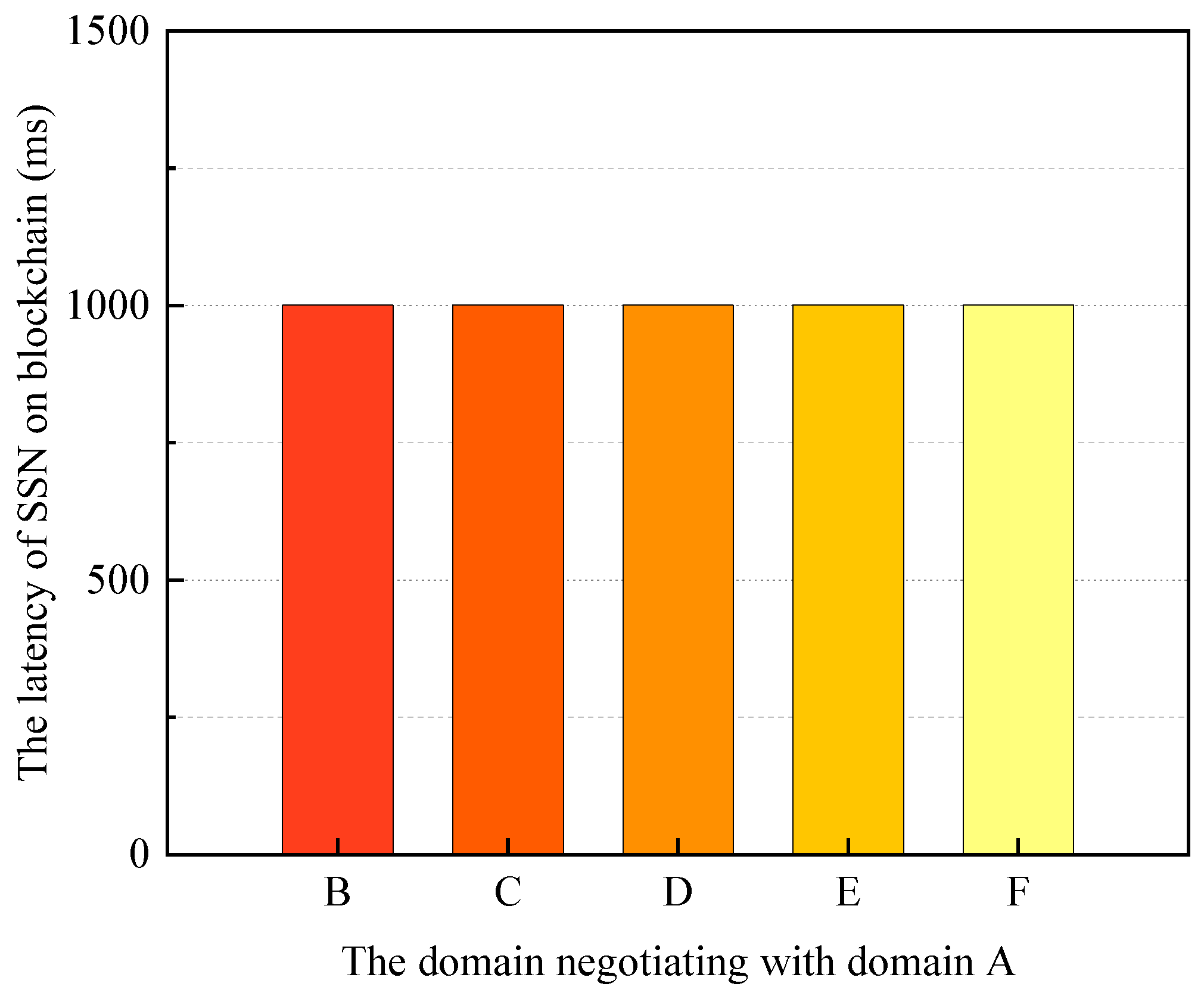 Electronics | Free Full-Text | BSSN-SDNs: A Blockchain-Based Security ...