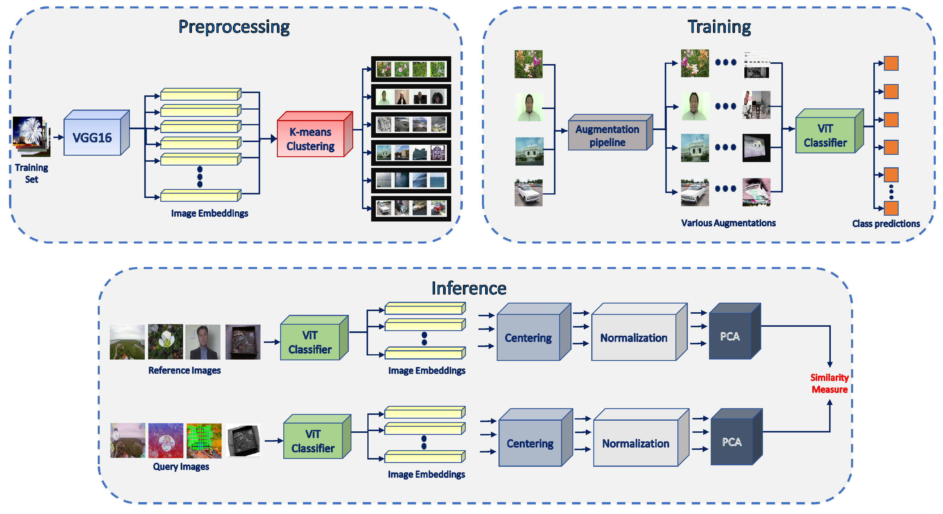Enhancing Image Copy Detection through Dynamic Augmentation and Efficient Sampling with Minimal Data