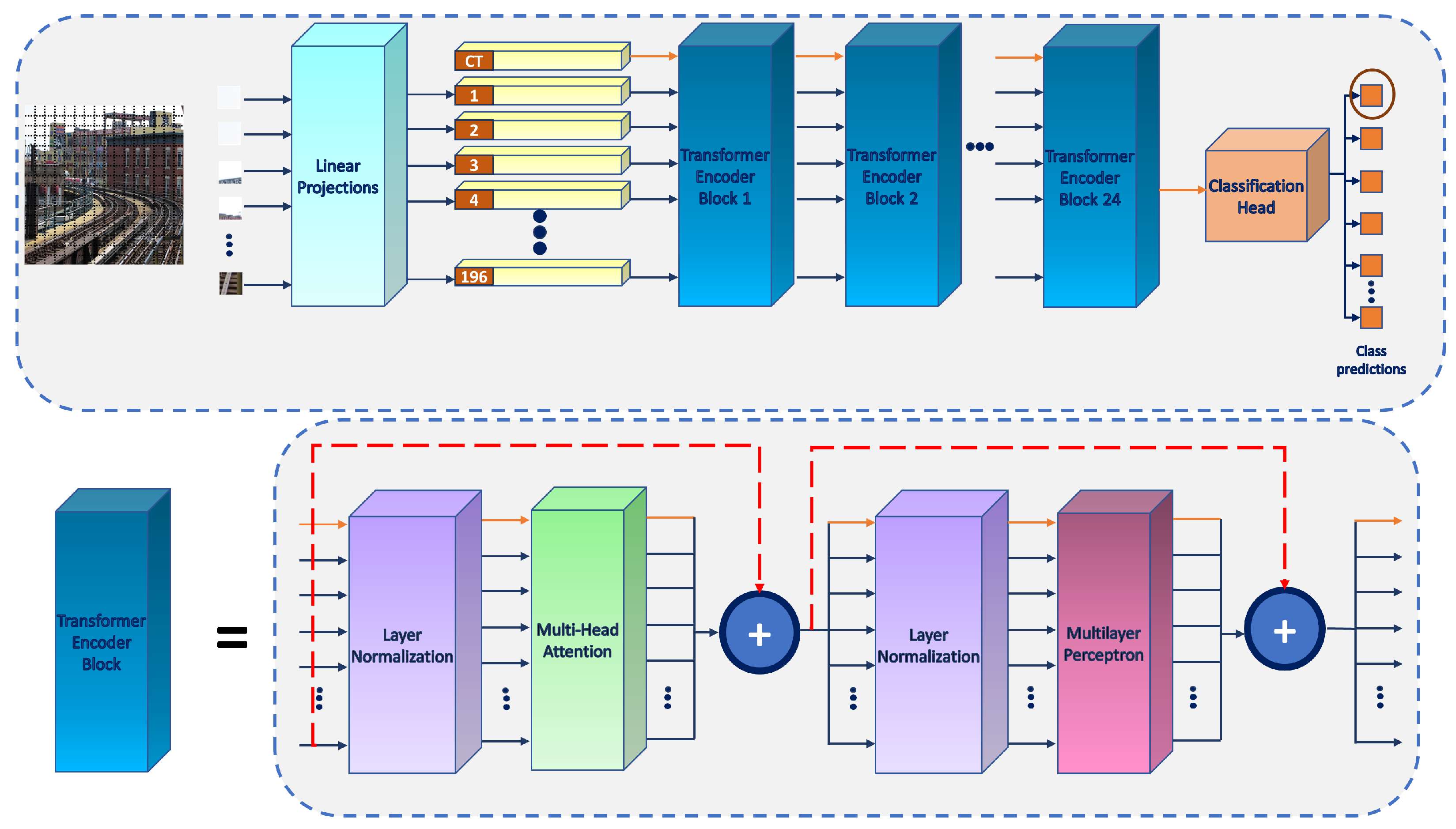 Enhancing Image Copy Detection through Dynamic Augmentation and Efficient Sampling with Minimal Data