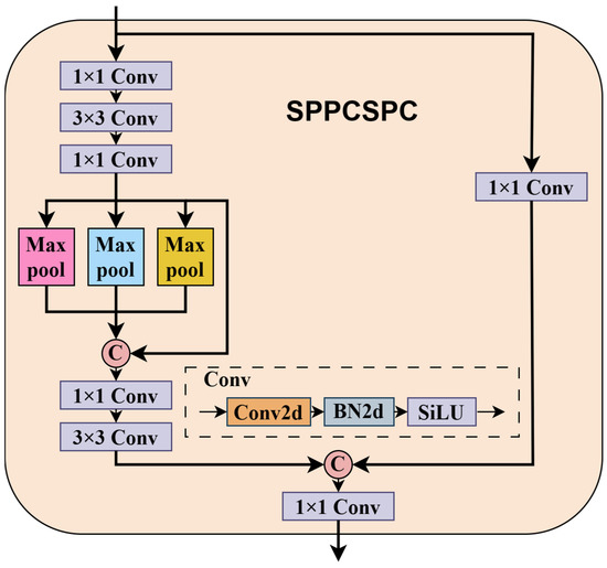 YOLO-ADS: An Improved YOLOv8 Algorithm for Metal Surface Defect Detection