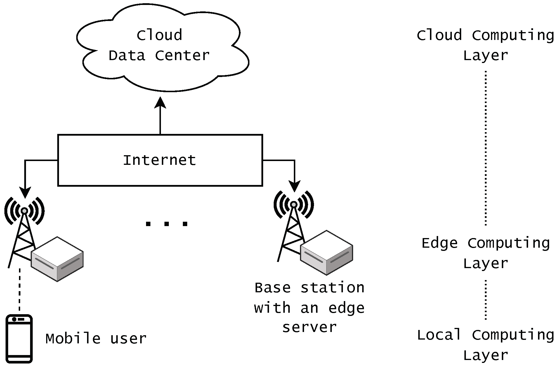 Traffic-Aware Intelligent Association and Task Offloading for Multi-Access Edge Computing