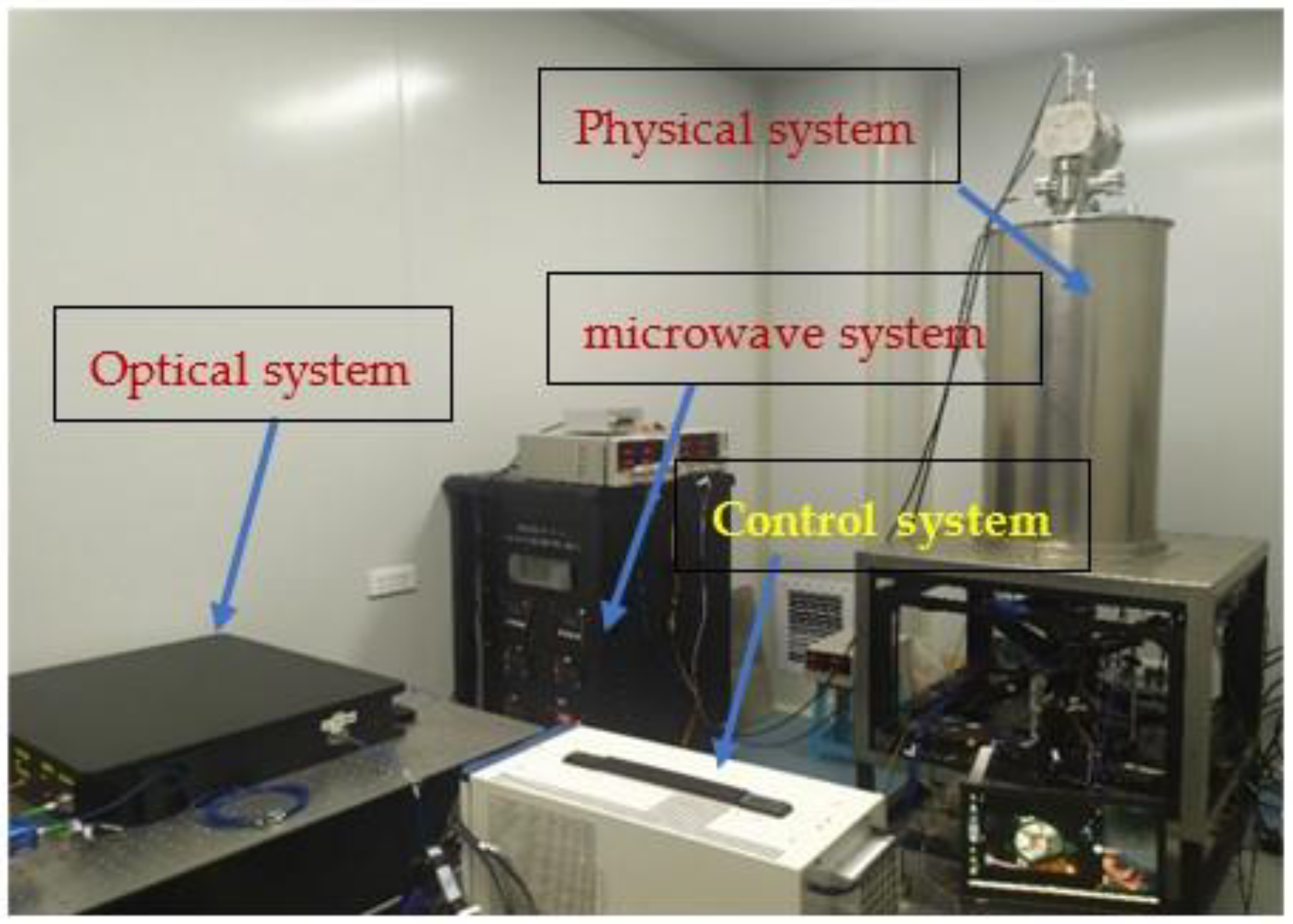 Electronics | Free Full-Text | Design a Robust Control System for Rubidium Fountain Clock