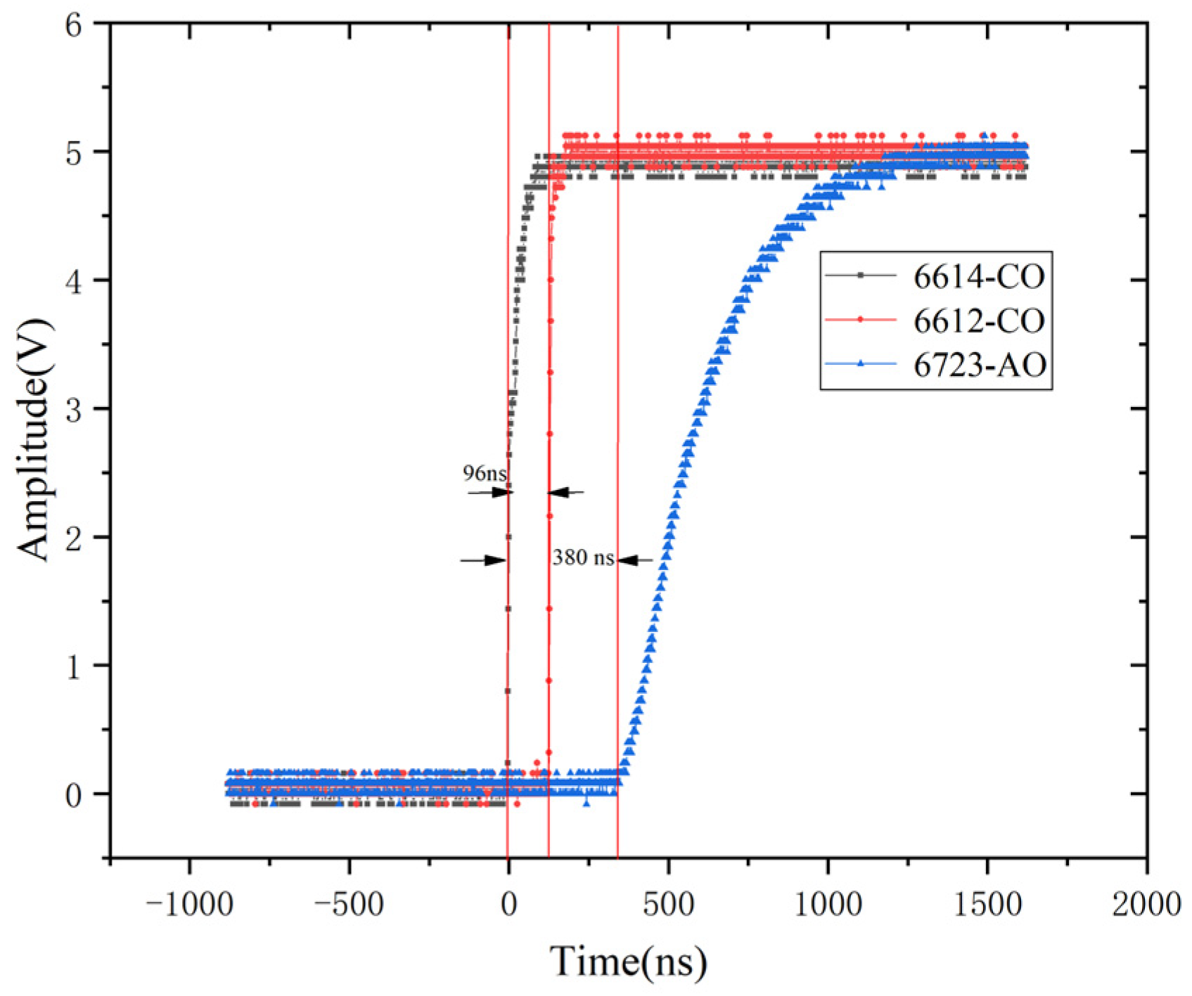 Design a Robust Control System for Rubidium Fountain Clock