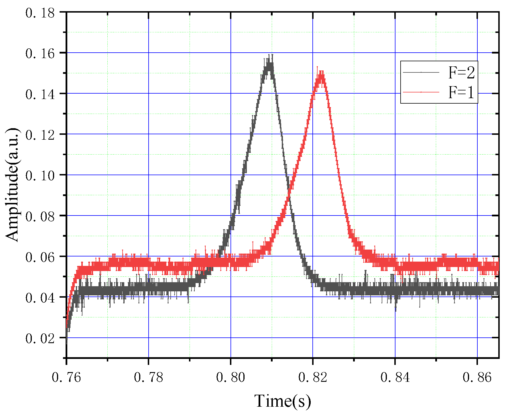 Design a Robust Control System for Rubidium Fountain Clock